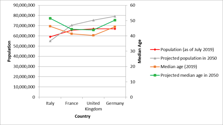 The Impact of an Aging Population in Italy - Odd Culture